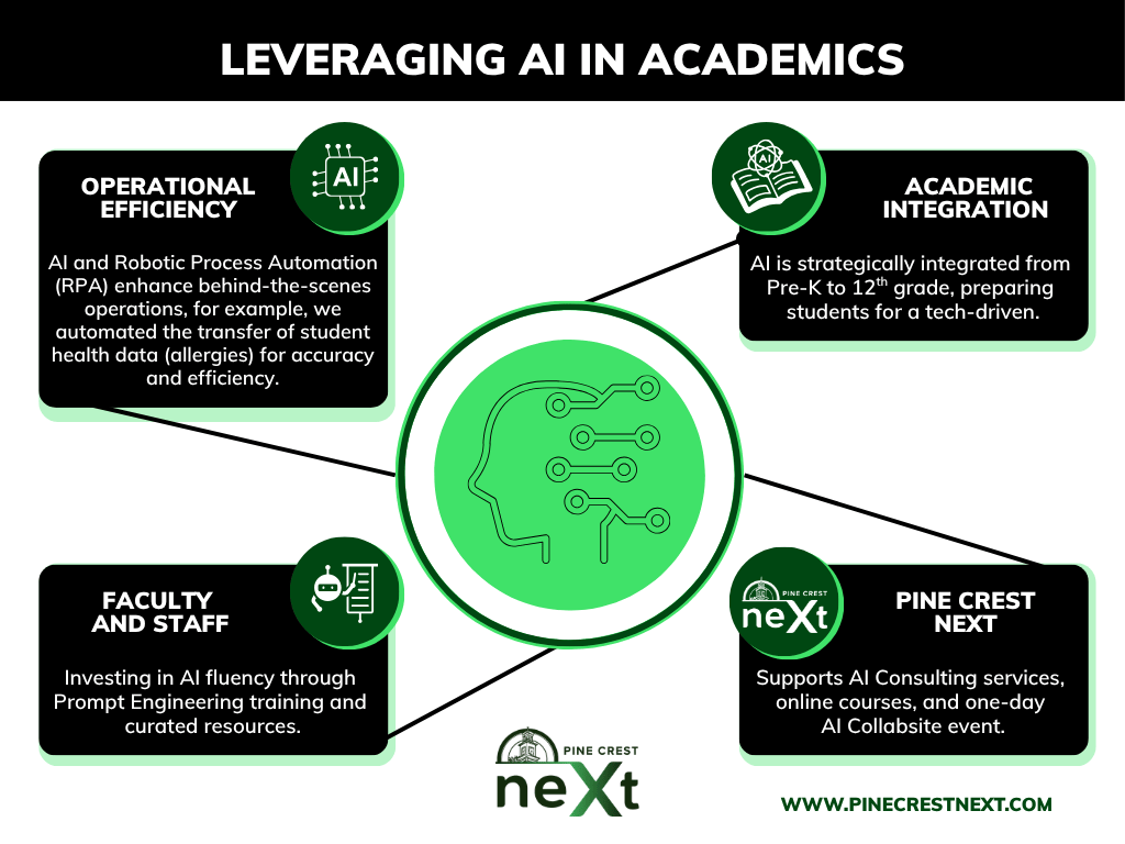 Exploring AI in Education